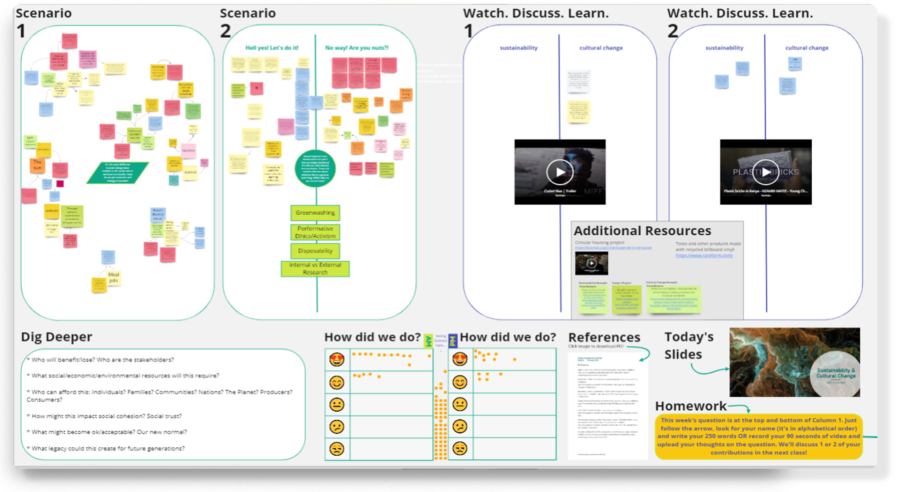 4 ways to use Miro in your teaching – LCC Teaching Hub
